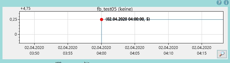 Scaling while zooming · Issue #360 · ScottPlot/ScottPlot · GitHub