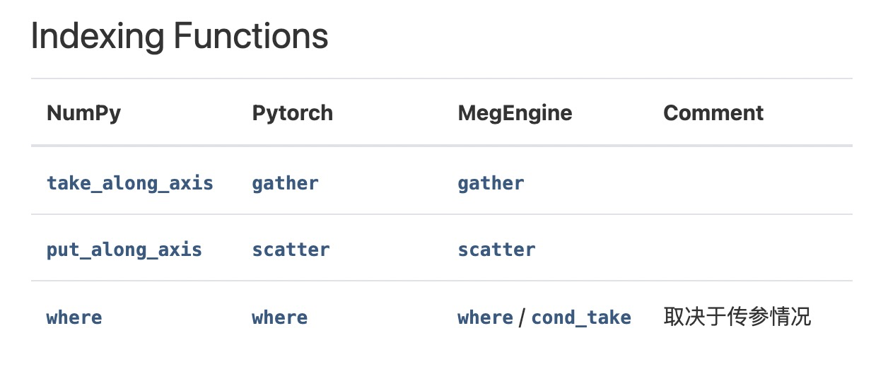 希望支持megengine.where直接返回坐标 · Issue #294 · MegEngine/Documentation · GitHub
