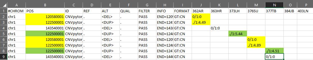 CNVpytor merging calls multiple samples results issue · Issue #91 · abyzovlab/CNVpytor · GitHub