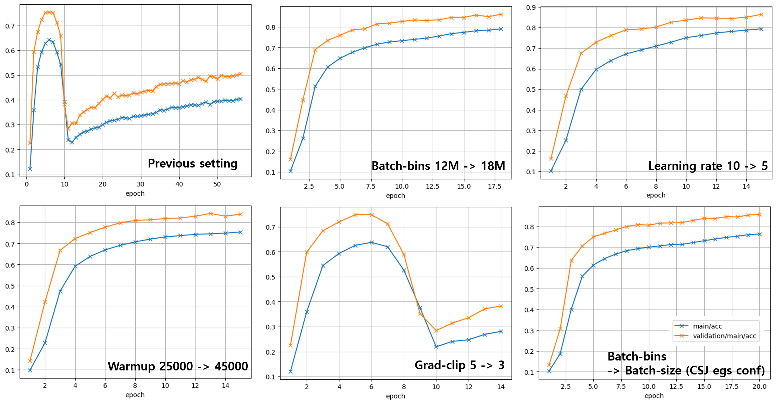 Performance when #bpe is increased. · Issue #2154 · espnet/espnet · GitHub