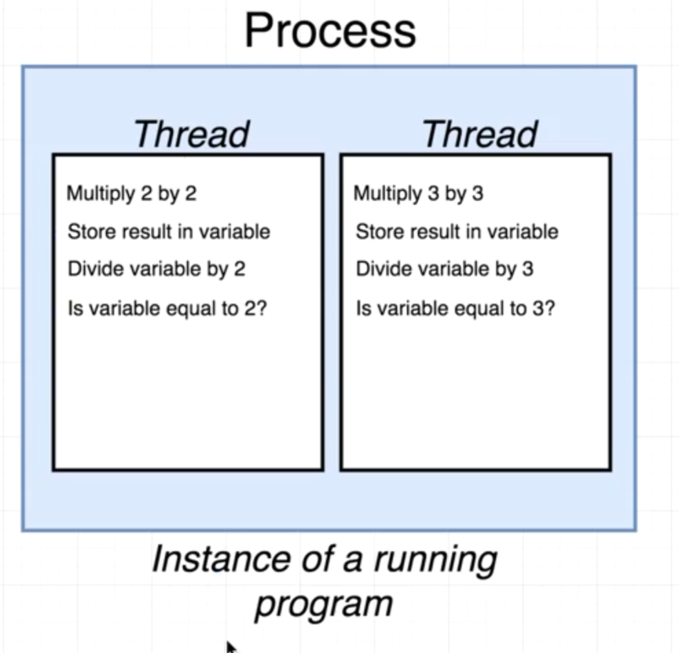 GitHub - selvesandev/advancednode · GitHub