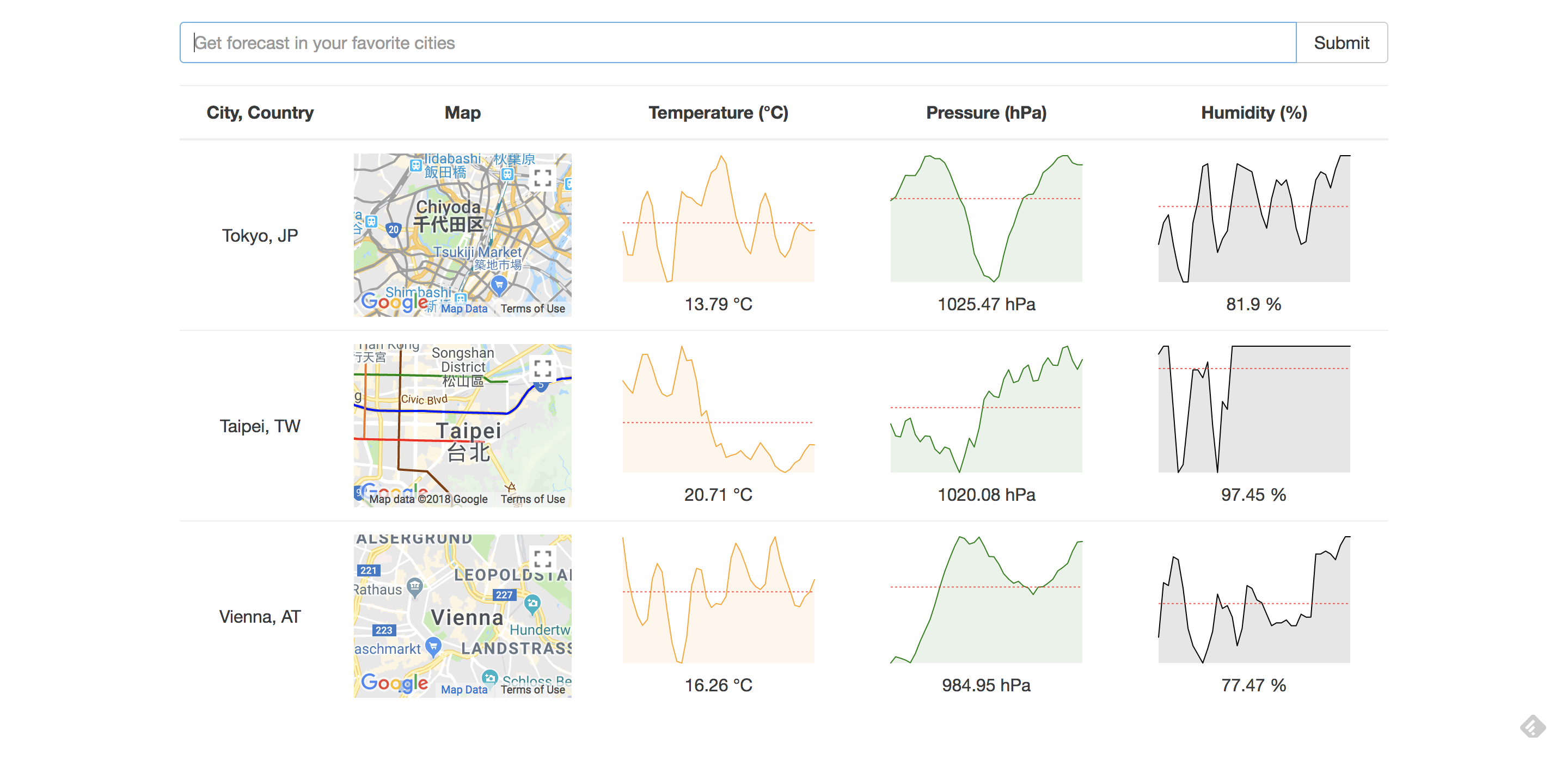 GitHub - alpenfritz/react-redux-checkTheWeather: Simple weather app ...