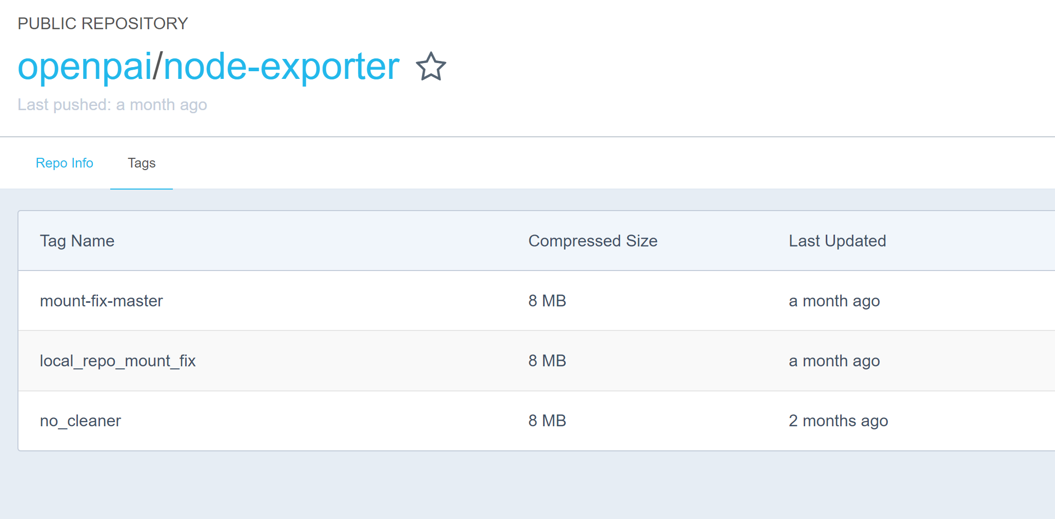 Dashboard information incomplete · Issue #1881 · microsoft/pai · GitHub