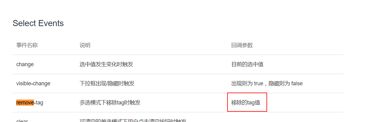 [Bug Report] Select Events remove-tag 返回值不是tag，返回一个vue组件 bug · Issue #9010 · ElemeFE/element ...