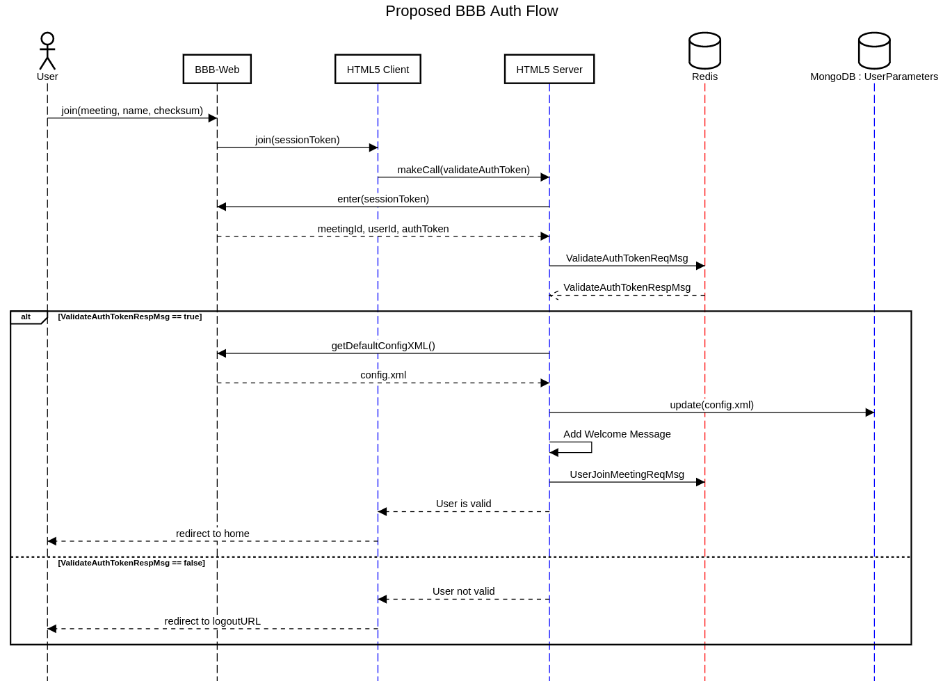 [RFC] Using config.xml in HTML5 · Issue #4710 · bigbluebutton/bigbluebutton · GitHub