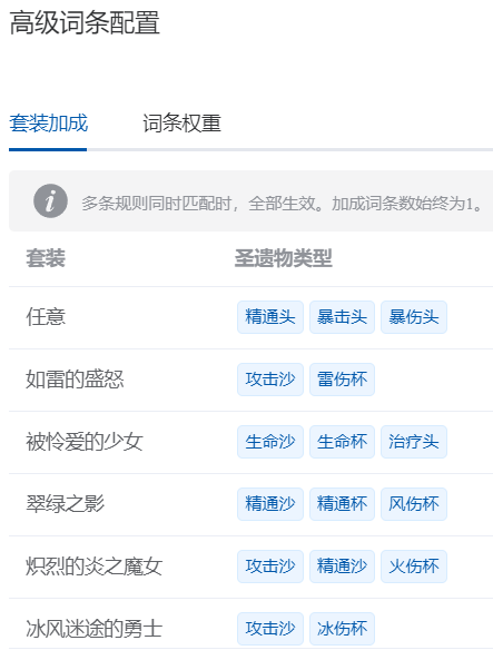 能否将角色配装整合到【按满级期望词条数】里去？ · Issue #38 · ideless/artifact · GitHub