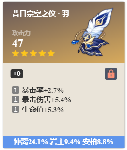 能否将角色配装整合到【按满级期望词条数】里去？ · Issue #38 · ideless/artifact · GitHub