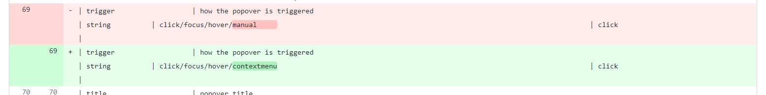 [Bug Report] el-popover中包含el-date-picker，el-date-picker选择后会自动关闭el-popover · Issue #6097 ...