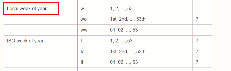 format for number of week is not correct · Issue #2998 · date-fns/date ...