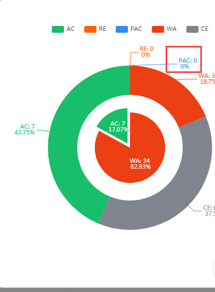 OJ的一些bug · Issue #252 · QingdaoU/OnlineJudge · GitHub