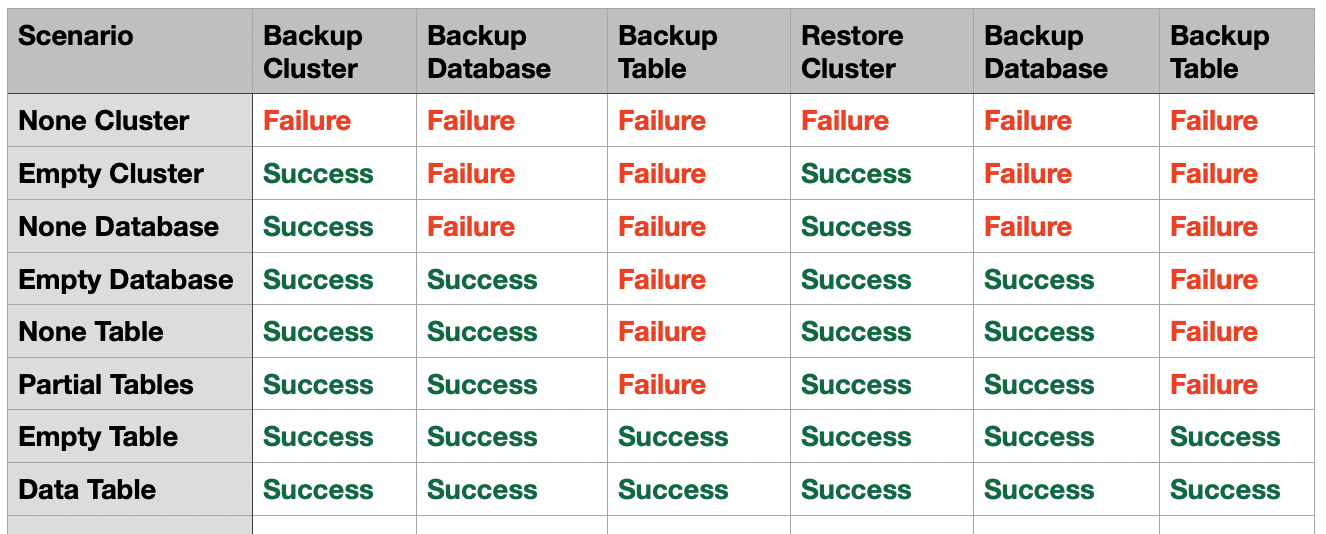 dumpling --tables-list option reports an error for non-exist tables · Issue #29690 · pingcap ...