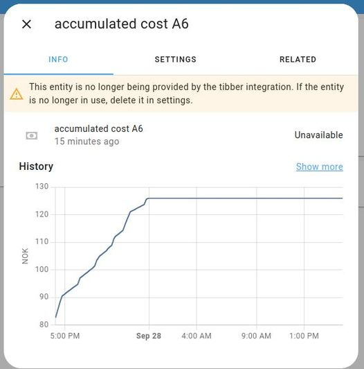 Tibber Sensor Does Not Report Accumulated Cost Anymore · Issue 79207 · Home Assistant Core · Github