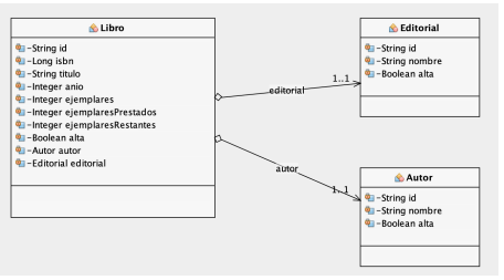 GitHub - fgpaz/libreriaEgg: Ejercicio librería Spring Boot