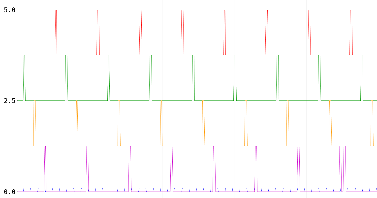 Injector fire twice in a row · Issue #266 · speeduino/speeduino · GitHub