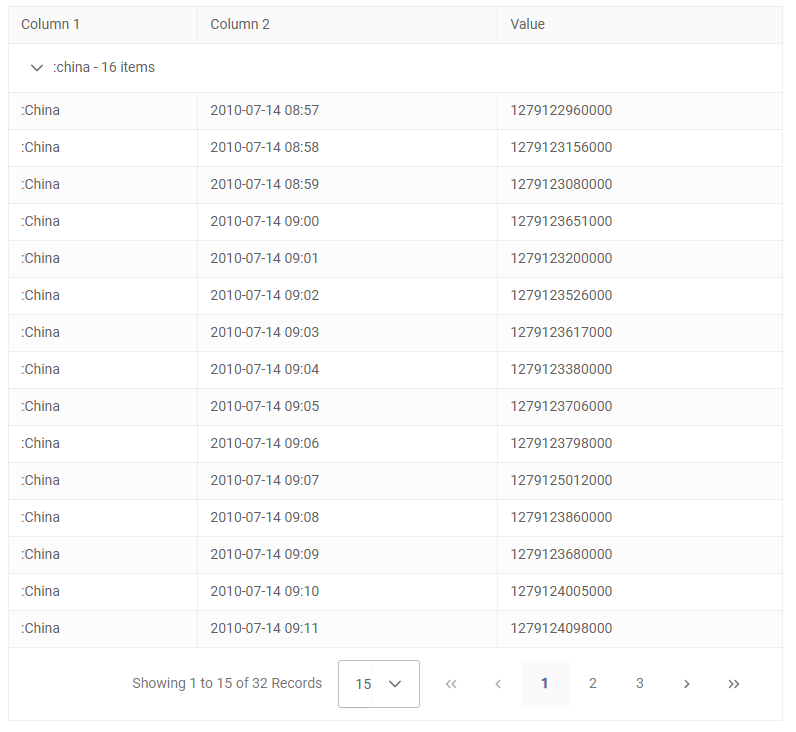 DataTable: Grouping with Pagination is Broken · Issue #3896 · primefaces/primevue · GitHub
