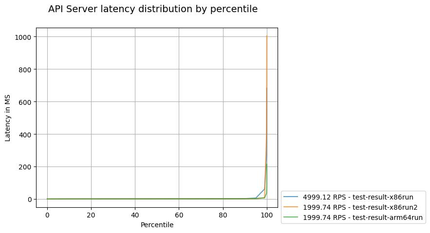 Comparative graph for RPS/Latency distribution · Issue #1184 · pixie-io/pixie · GitHub