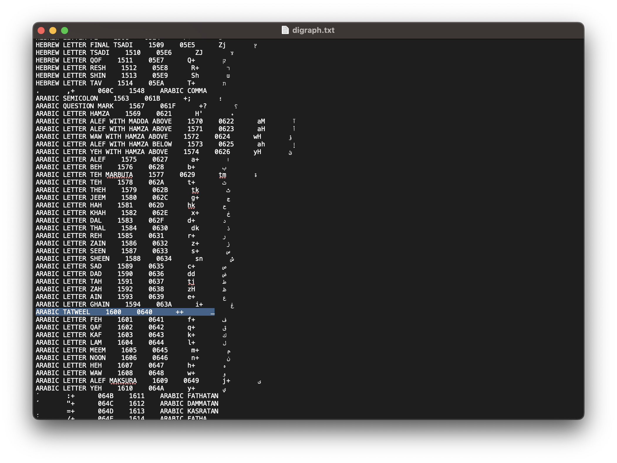 user doc digraph.txt · Issue #11780 · vim/vim · GitHub