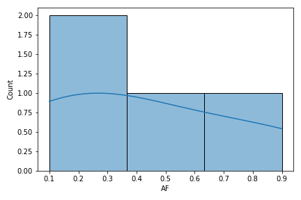 [VCF] Error related to `pyvcf.VcfFrame.plot_hist` · Issue #39 · sbslee/fuc · GitHub