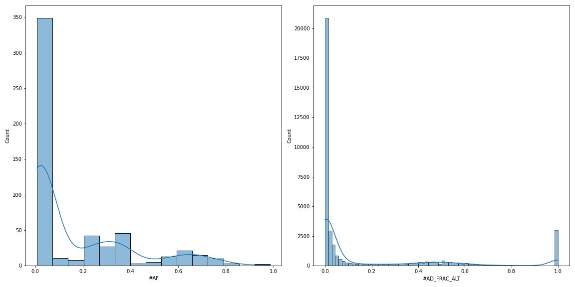 [VCF] Error related to `pyvcf.VcfFrame.plot_hist` · Issue #39 · sbslee/fuc · GitHub