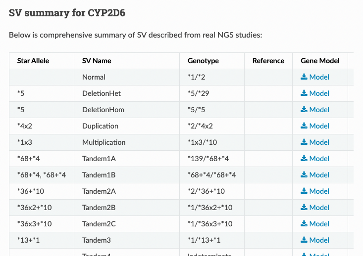 Integration CNV/SV with PyPGx pipeline · Issue #56 · sbslee/pypgx · GitHub