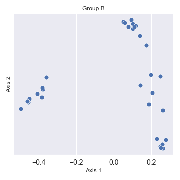 how to control the color codes for specific bacteria · Issue #17 · sbslee/dokdo · GitHub