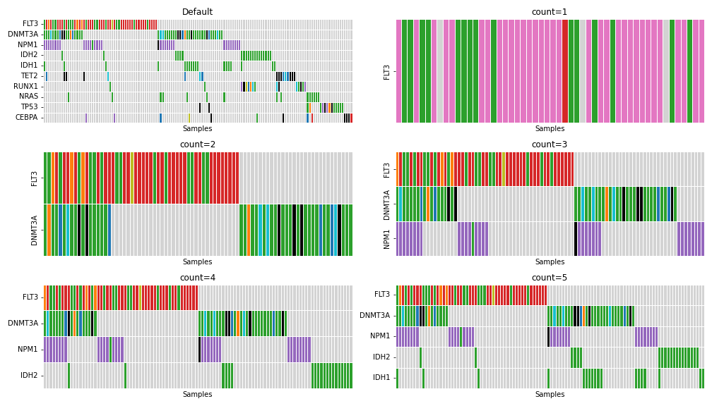 [MAF] Variant color coding mismatch · Issue #67 · sbslee/fuc · GitHub