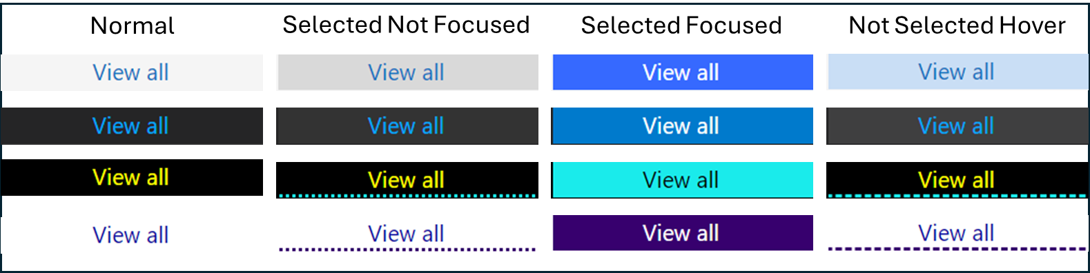 Can T See View All Action When Selecting It Under High Contrast Black White Theme · Issue