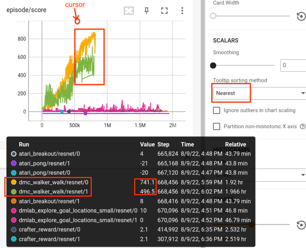 Tooltip sorting by "nearest" is broken in Time Series dashboard · Issue #5854 · tensorflow ...