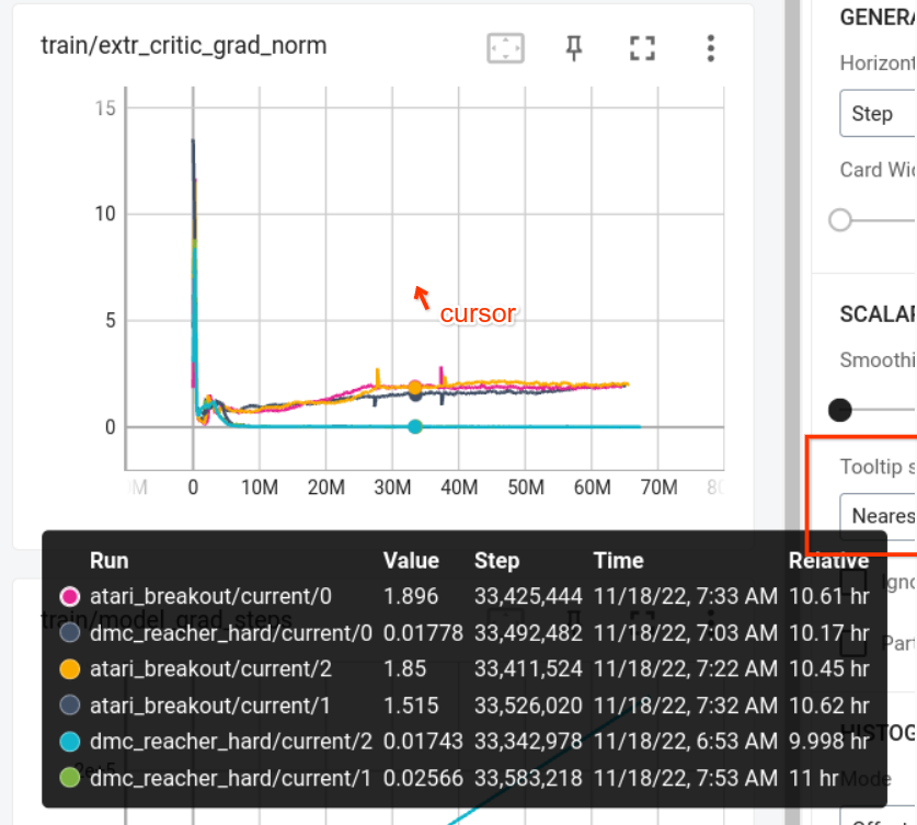 Tooltip sorting by "nearest" is broken in Time Series dashboard · Issue #5854 · tensorflow ...