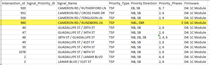 Import batch file for Signal Priority - edited and modified date · Issue #11228 · cityofaustin ...