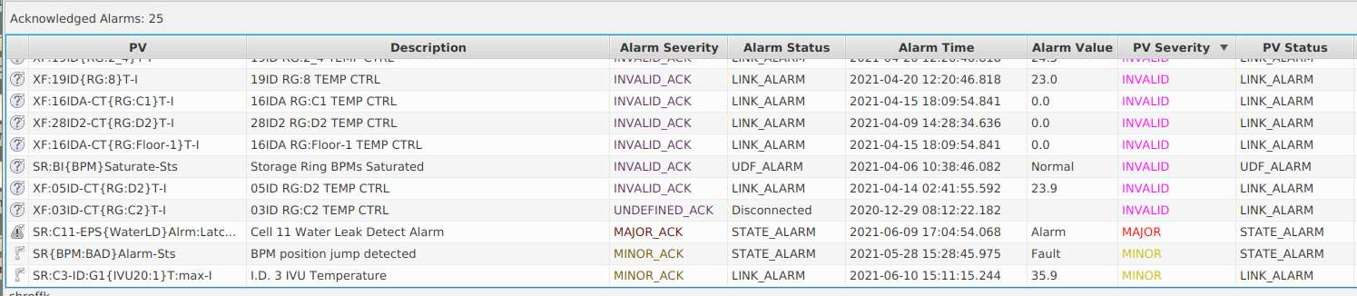 Acknowledging disconnected alarms also acknowledges "proper" alarm ...