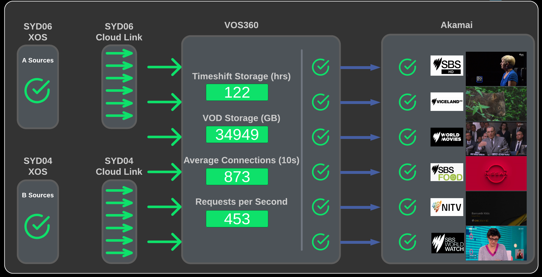 CheckLine Elements are transparent · Issue #139 · meerkat-dashboard/meerkat · GitHub