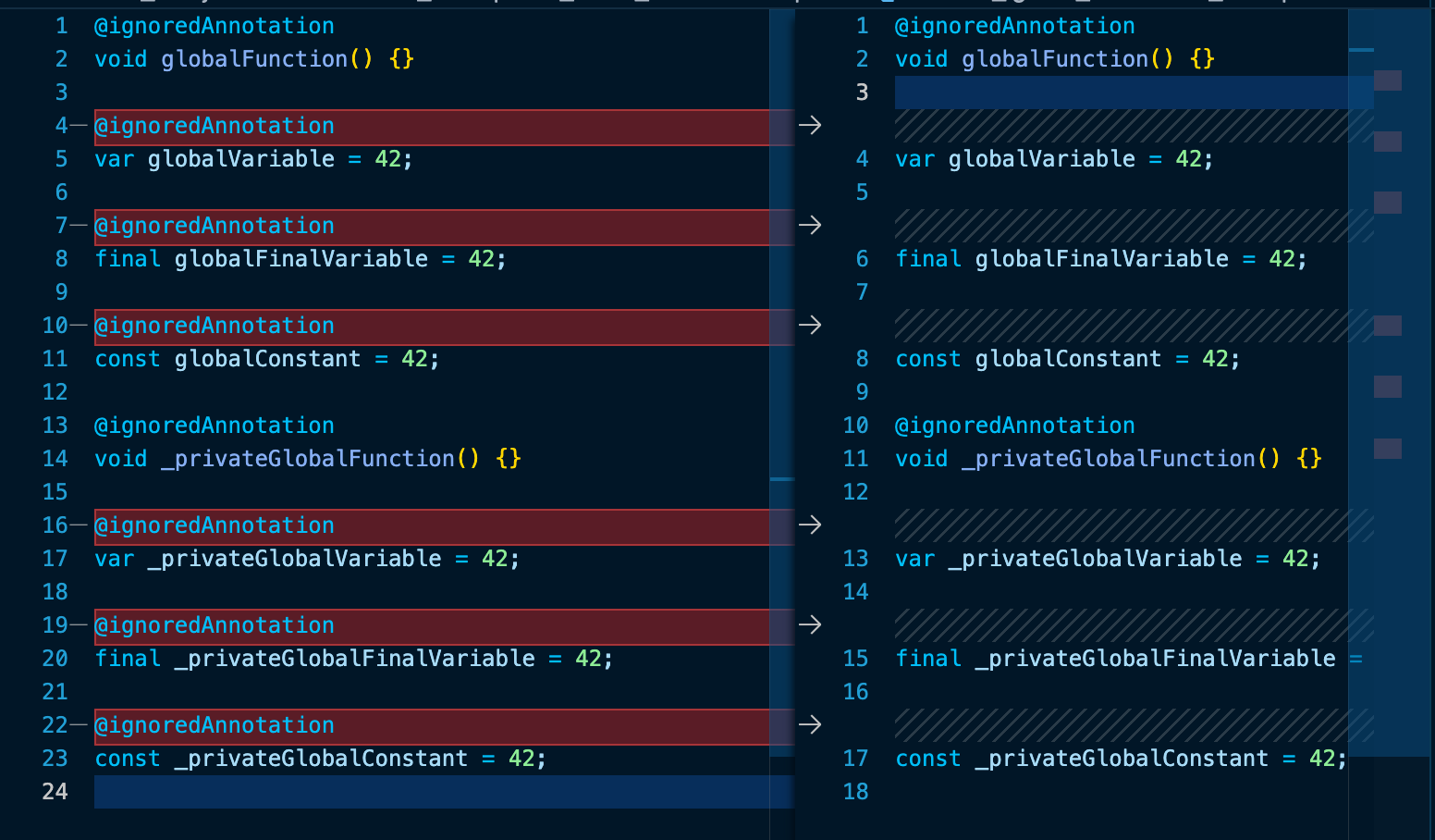 [analyzer] ToSourceVisitor visitTopLevelVariableDeclaration misses visiting metadata · Issue ...