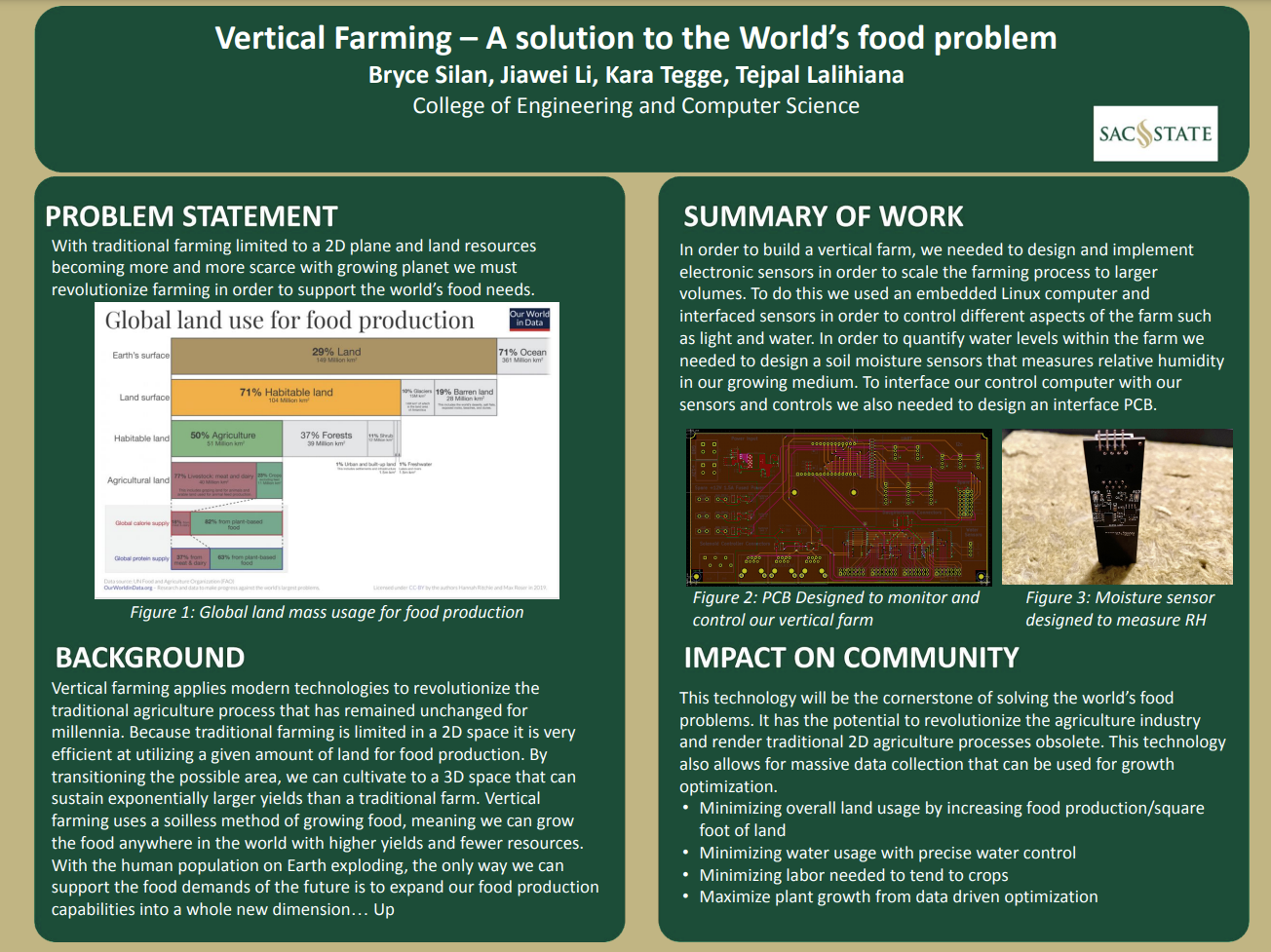 GitHub - brycesilan/CSUS-Senior-Project: Vertical Farming