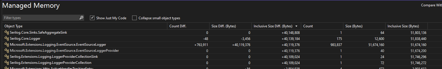 Possible memory leak in EventSource logger? · Issue #66072 · dotnet ...