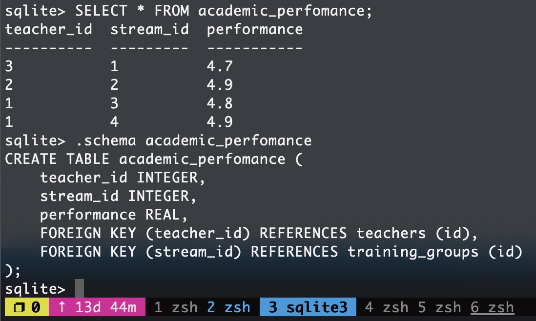 🍏 Pictures · Issue #1 · vovs03/db-start · GitHub
