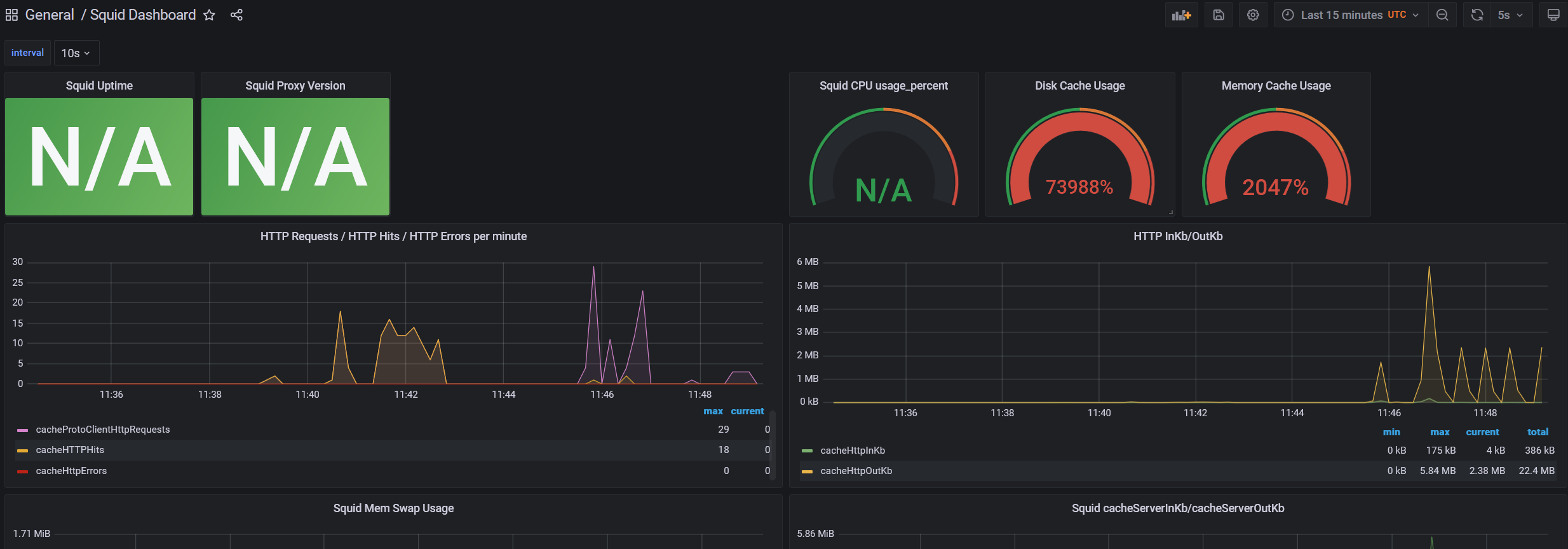 error telegraf [inputs.snmp] Collection took · Issue #2 · molu8bits/squid-grafana-monitoring ...