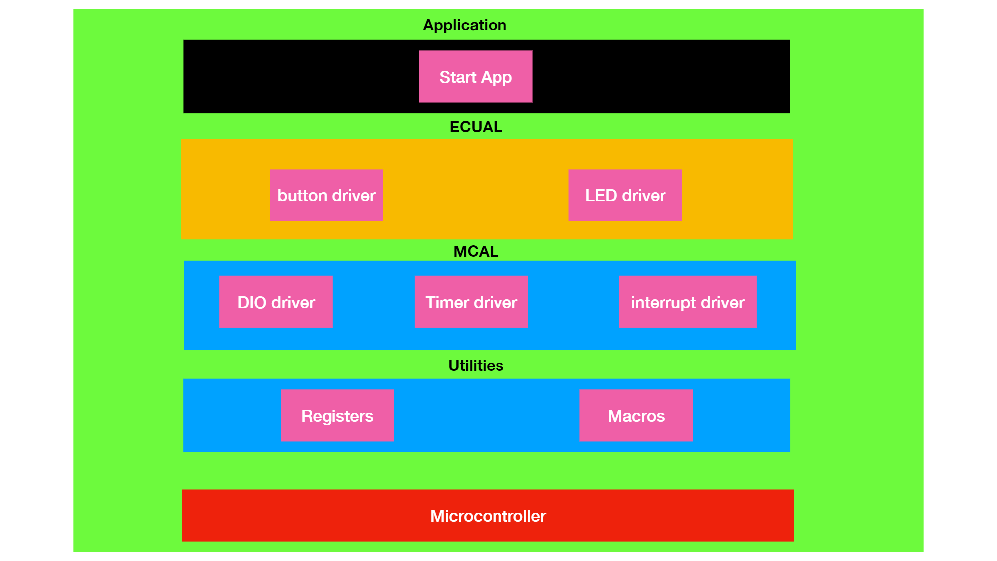 GitHub - ahmedsaiduk/On-demand-Traffic-light-control-FWD: On-demand ...