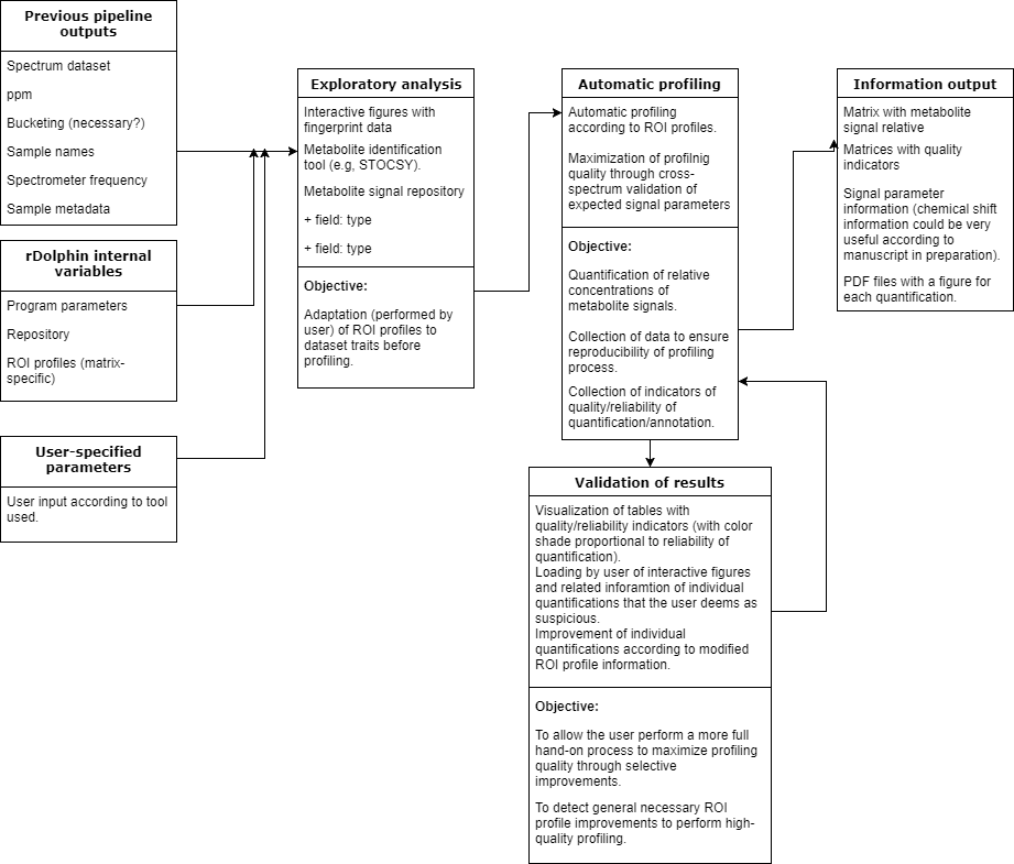 GitHub - phnmnl/container-rdolphin: Repository of rDolphin