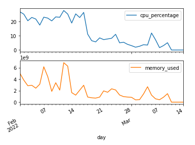 Debug UOM performance issues · Issue #768 · opensafely-core/cohort-extractor · GitHub