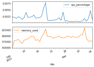 Debug UOM performance issues · Issue #768 · opensafely-core/cohort-extractor · GitHub
