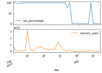 Debug UOM performance issues · Issue #768 · opensafely-core/cohort ...