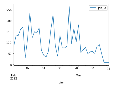 Debug UOM performance issues · Issue #768 · opensafely-core/cohort-extractor · GitHub