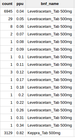 Is a histogram the correct visualisation for PPU data? · Issue #476 · bennettoxford ...