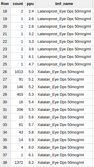 Is a histogram the correct visualisation for PPU data? · Issue #476 · bennettoxford ...