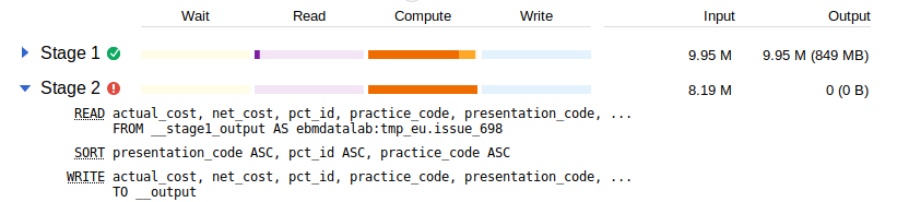 BQ resource limits mean sorting prescribing dataset is impossible · Issue #698 · bennettoxford ...