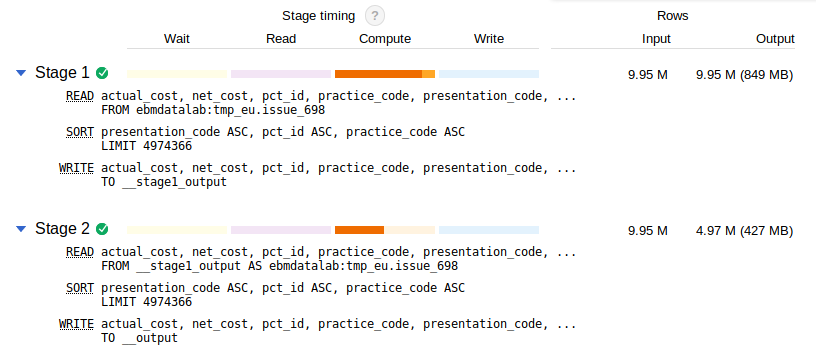 BQ resource limits mean sorting prescribing dataset is impossible · Issue #698 · bennettoxford ...