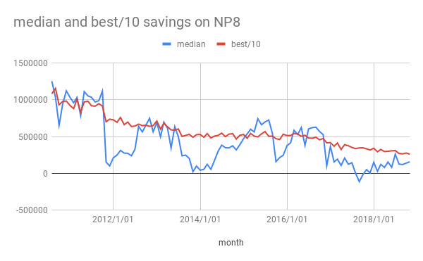 Consider NP8 measure · Issue #1372 · ebmdatalab/openprescribing · GitHub