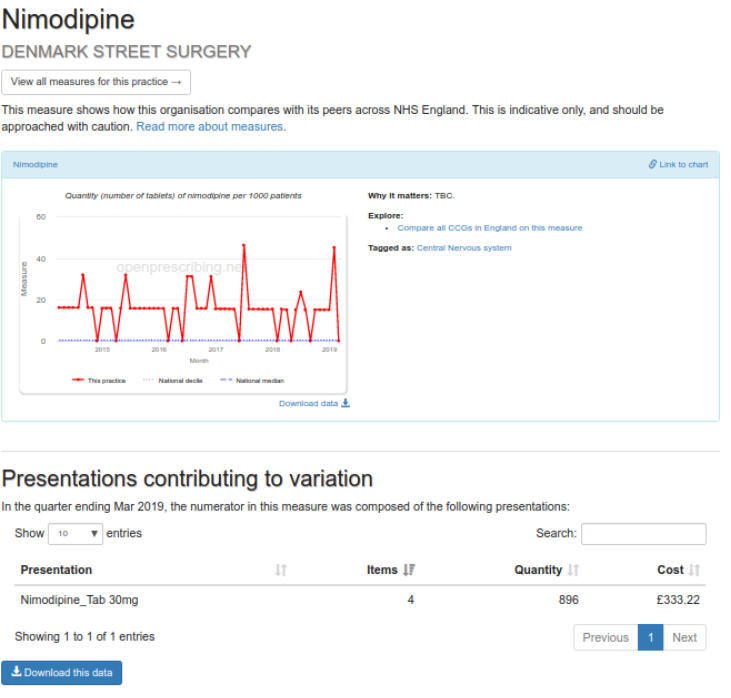 Consider "measure" page for practices · Issue #1 · ebmdatalab/nimodipine-rct · GitHub