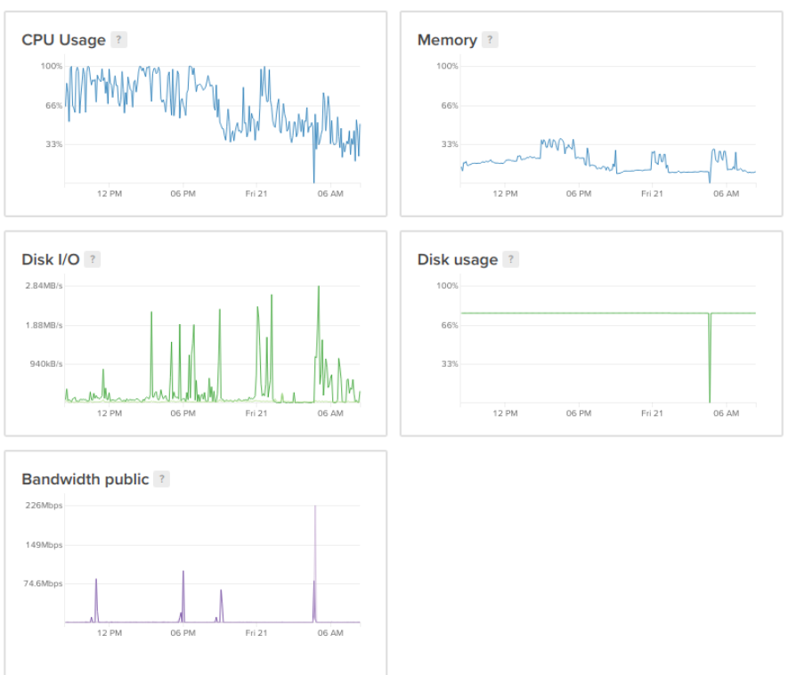 Matrix store import slower than expected · Issue #1767 · bennettoxford/openprescribing · GitHub